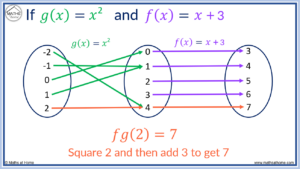Composite Functions: A Complete Guide – mathsathome.com