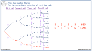 A Complete Guide to Probability Tree Diagrams – mathsathome.com