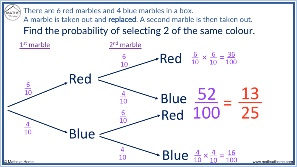 A Complete Guide To Probability Tree Diagrams Mathsathome
