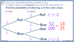 A Complete Guide to Probability Tree Diagrams – mathsathome.com