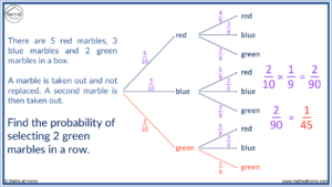 A Complete Guide to Probability Tree Diagrams – mathsathome.com