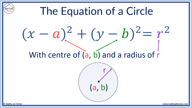How to Understand the Equation of a Circle – mathsathome.com