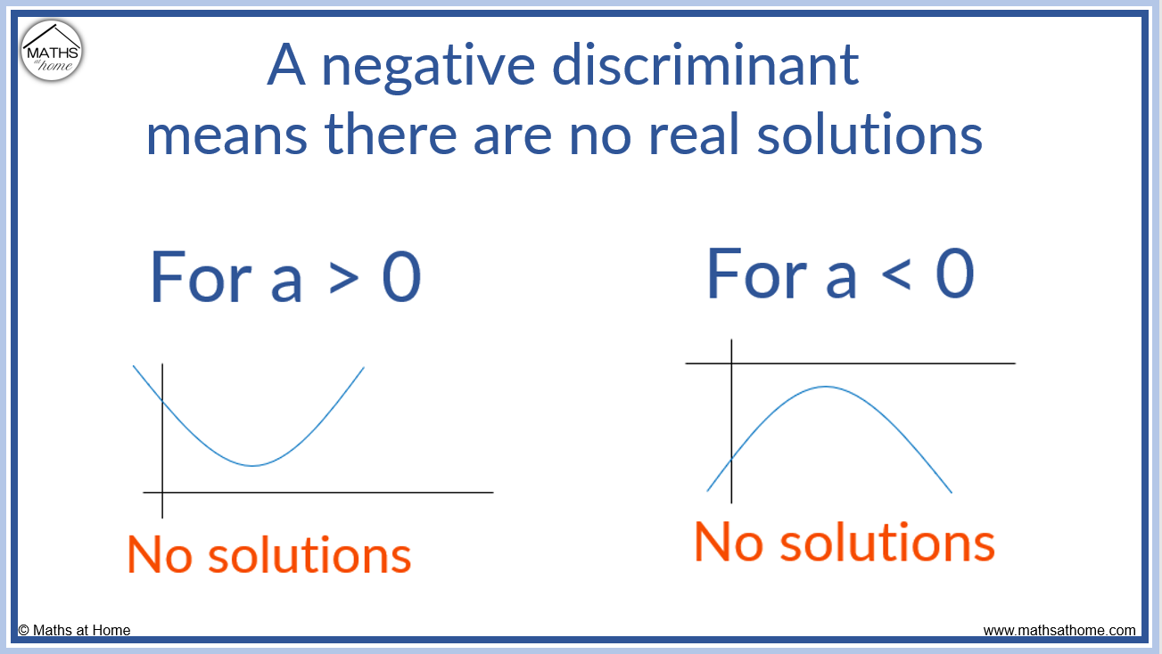 The Discriminant of a Quadratic – mathsathome.com