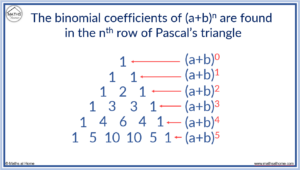 How to do the Binomial Expansion – mathsathome.com