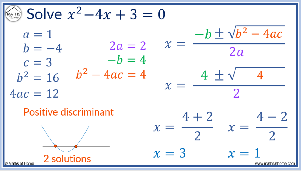 The Discriminant Of A Quadratic Mathsathome