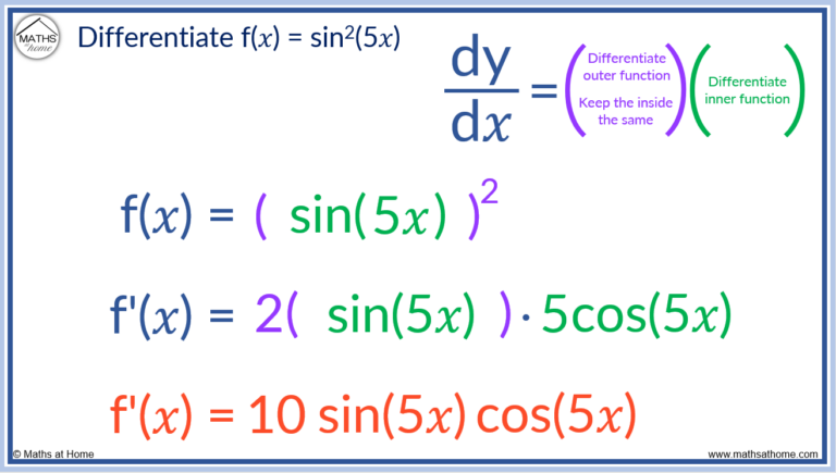 The Chain Rule Made Easy: Examples and Solutions – mathsathome.com