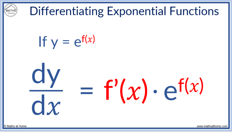 The Chain Rule Made Easy: Examples and Solutions – mathsathome.com