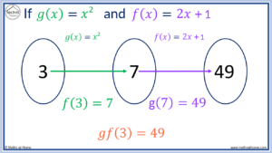 Composite Functions: A Complete Guide – mathsathome.com