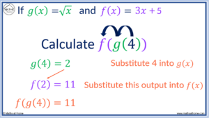 Composite Functions: A Complete Guide – mathsathome.com