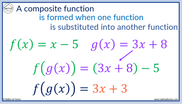 Composite Functions: A Complete Guide – mathsathome.com