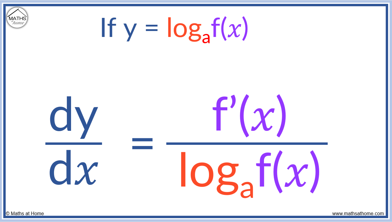The Chain Rule Made Easy: Examples and Solutions – mathsathome.com