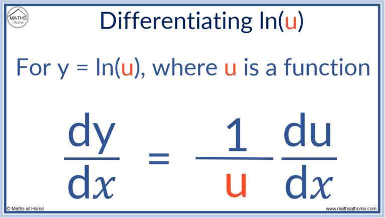 The Chain Rule Made Easy: Examples and Solutions – mathsathome.com