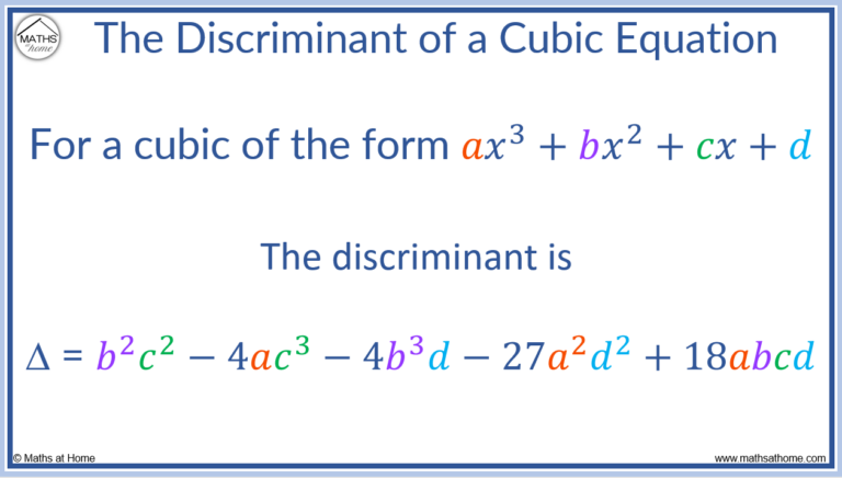 The Discriminant of a Quadratic – mathsathome.com