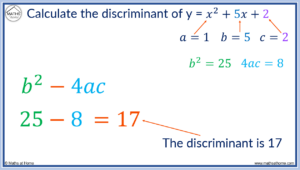The Discriminant of a Quadratic – mathsathome.com
