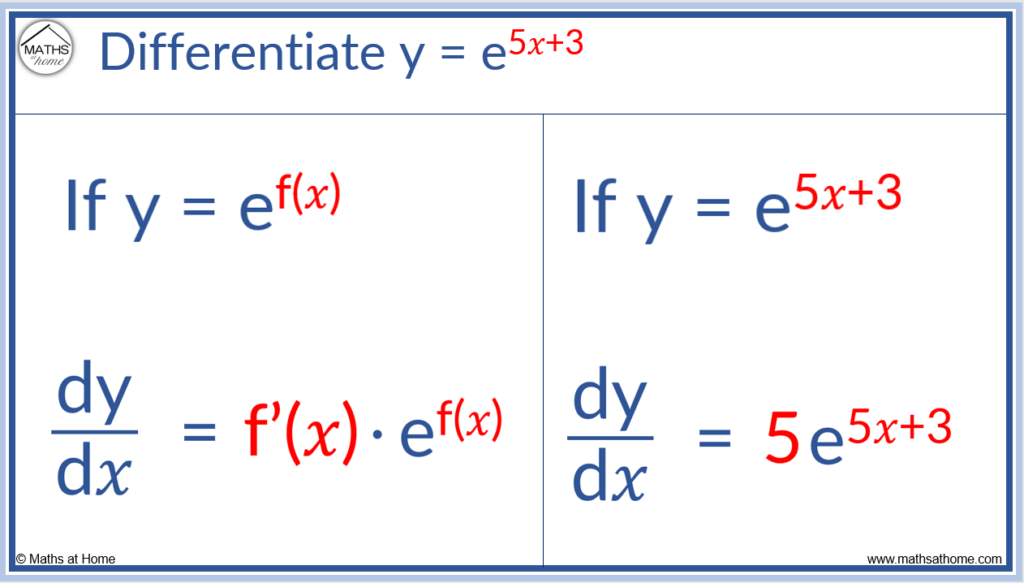The Chain Rule Made Easy Examples And Solutions Mathsathome