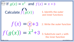 Composite Functions: A Complete Guide – mathsathome.com
