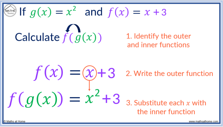 Composite Functions: A Complete Guide – mathsathome.com