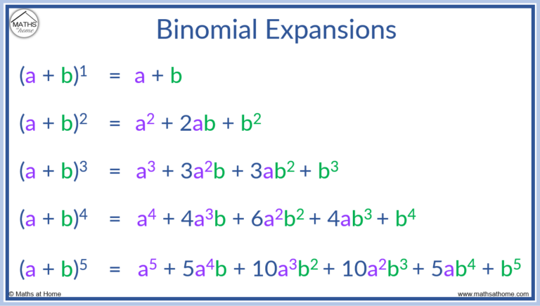 How to do the Binomial Expansion – mathsathome.com How to do the Binomial Expansion – mathsathome.com