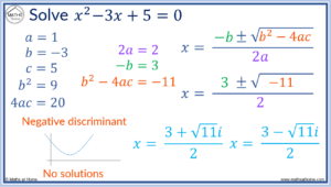 The Discriminant of a Quadratic – mathsathome.com