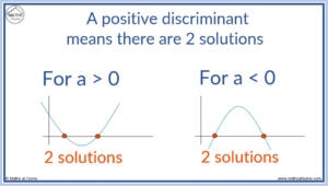 The Discriminant of a Quadratic – mathsathome.com