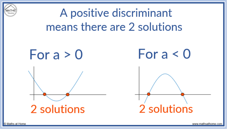 The Discriminant of a Quadratic – mathsathome.com
