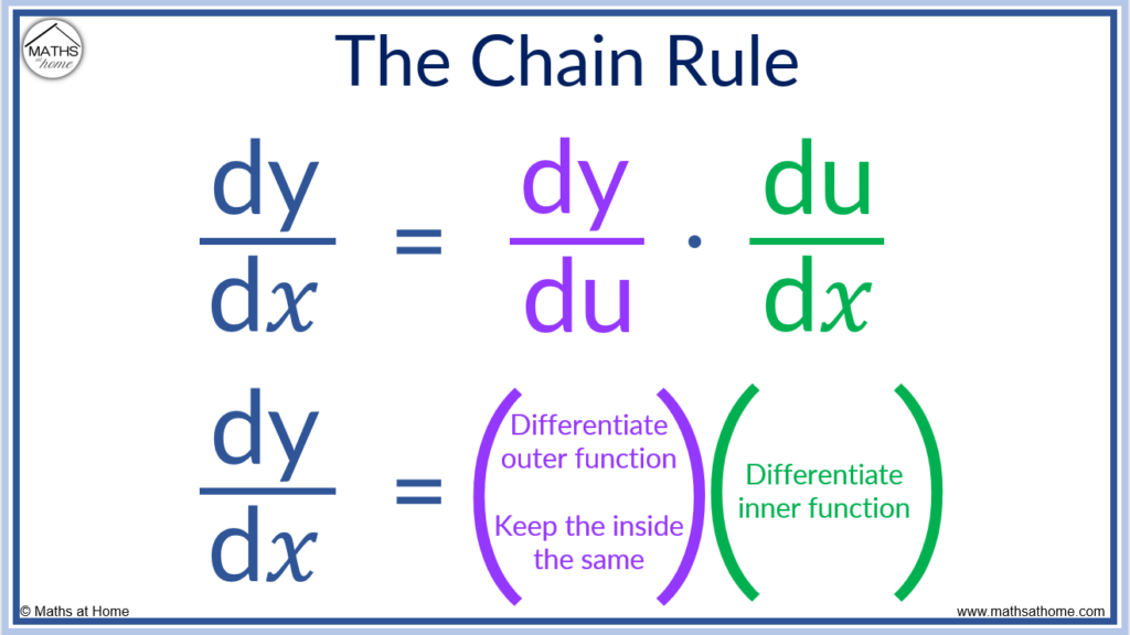 Differentiation Maths Rules