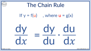 The Chain Rule Made Easy: Examples and Solutions – mathsathome.com