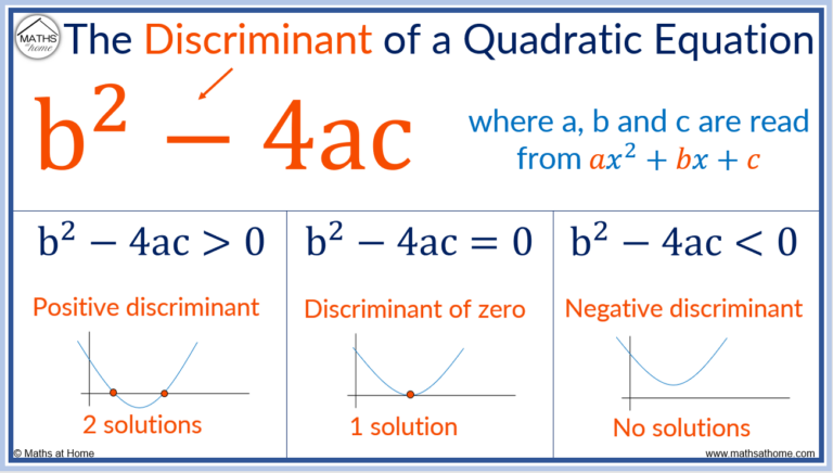 The Discriminant of a Quadratic – mathsathome.com