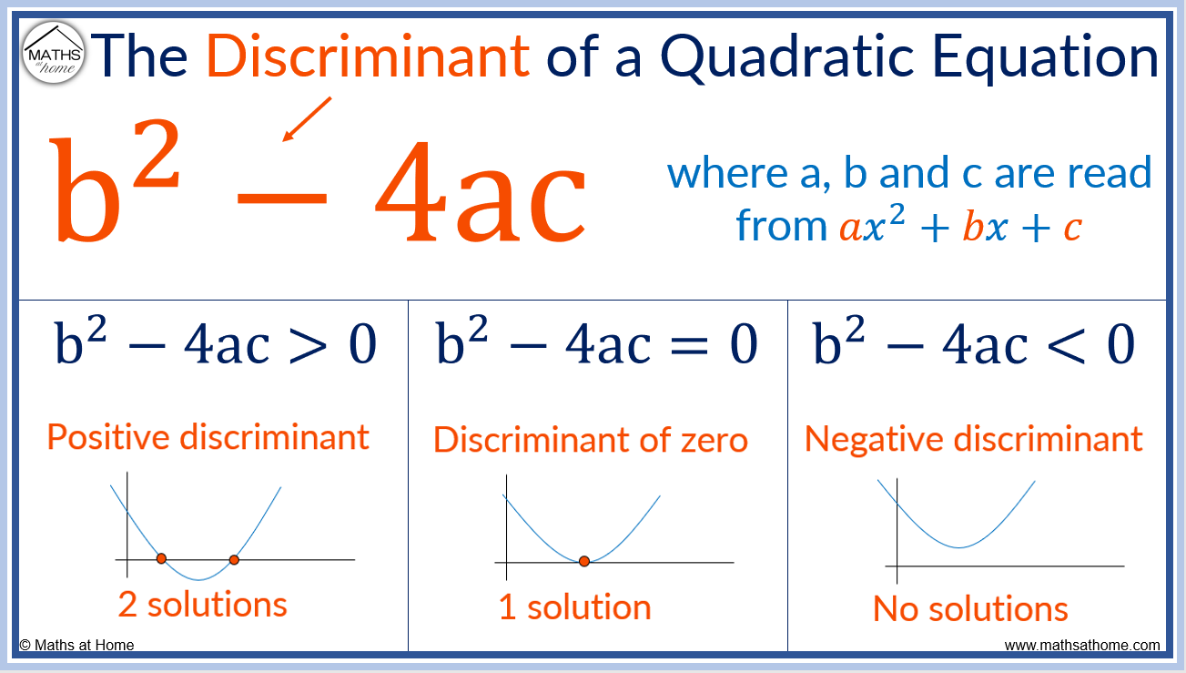 The Discriminant of a Quadratic – mathsathome.com