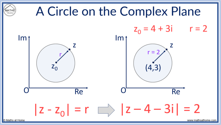 How to Understand the Equation of a Circle – mathsathome.com