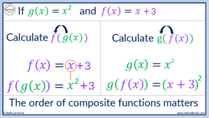 Composite Functions: A Complete Guide – mathsathome.com