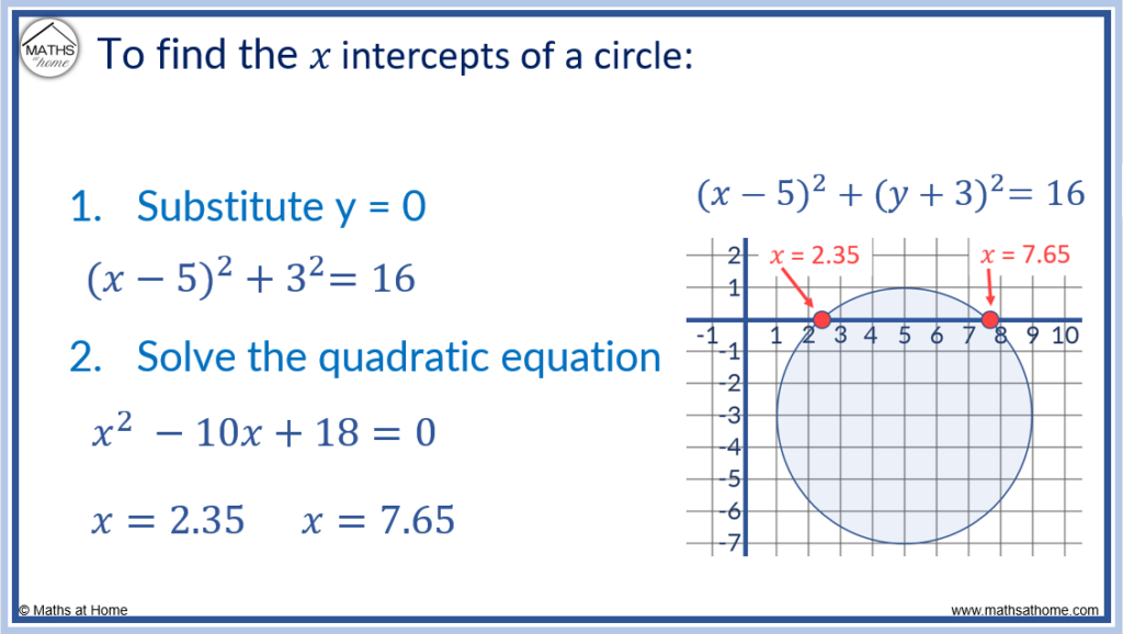 How To Understand The Equation Of A Circle Mathsathome