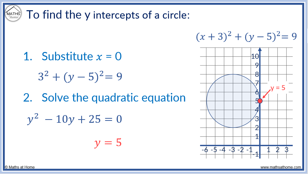 How to Understand the Equation of a Circle – mathsathome.com