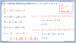 How to Find and Classify Stationary Points – mathsathome.com