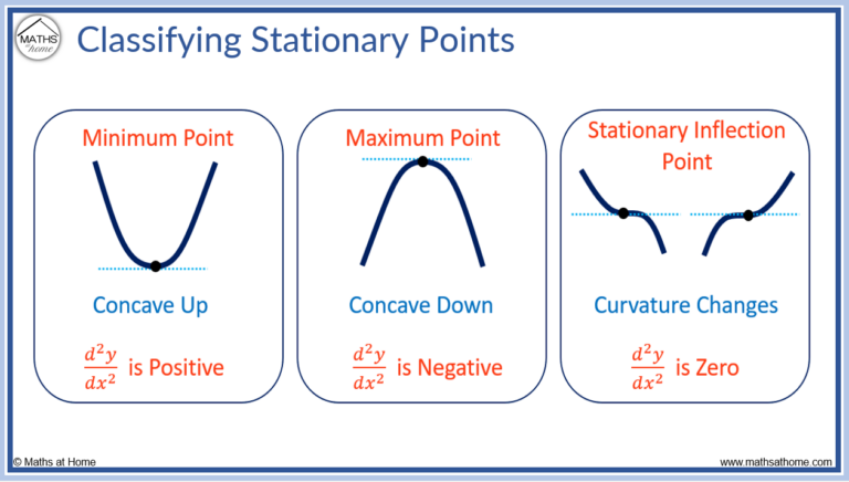 How to Find and Classify Stationary Points – mathsathome.com