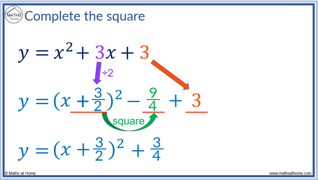 How To Complete The Square Mathsathome