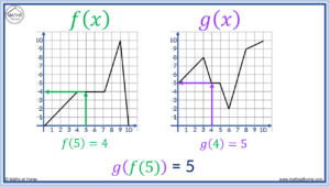 Composite Functions: A Complete Guide – mathsathome.com