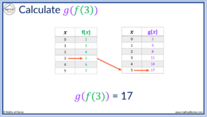 Composite Functions: A Complete Guide – mathsathome.com
