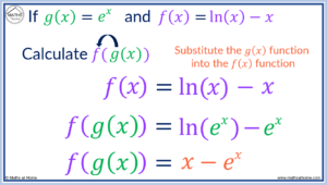Composite Functions: A Complete Guide – mathsathome.com