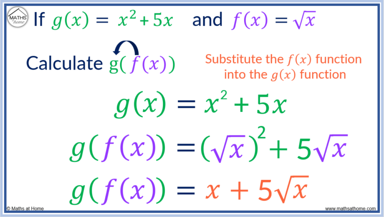 Composite Functions: A Complete Guide – mathsathome.com