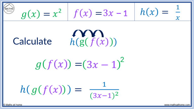Composite Functions: A Complete Guide – mathsathome.com