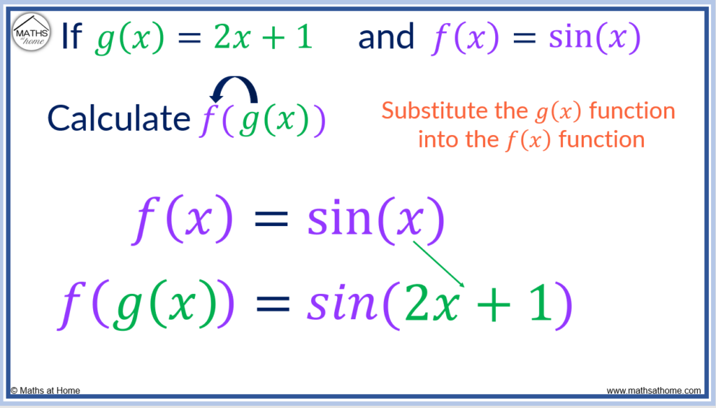 Composite Functions A Complete Guide Mathsathome