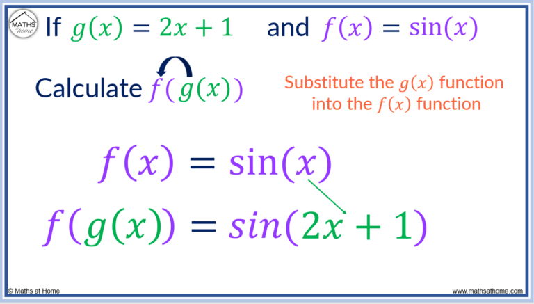 Composite Functions: A Complete Guide – mathsathome.com