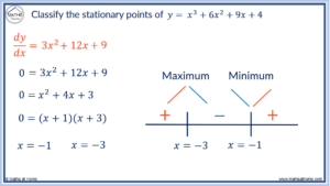 How to Find and Classify Stationary Points – mathsathome.com