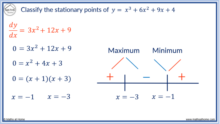 How to Find and Classify Stationary Points – mathsathome.com