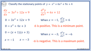 How to Find and Classify Stationary Points – mathsathome.com