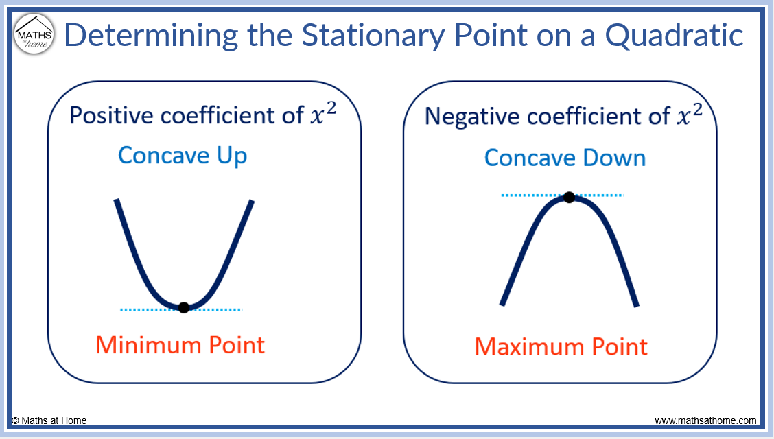 How To Find And Classify Stationary Points Mathsathome