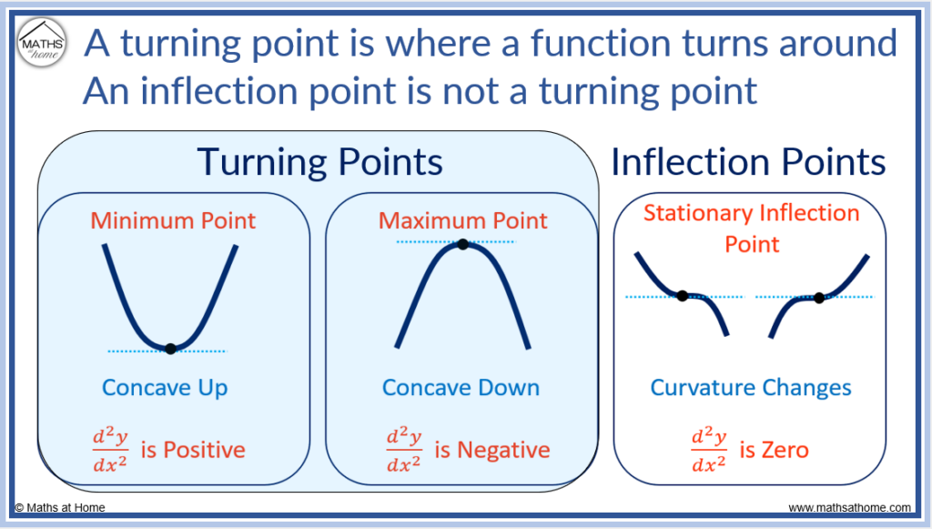 How To Find And Classify Stationary Points Mathsathome