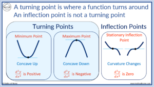 How to Find and Classify Stationary Points – mathsathome.com