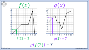 Composite Functions: A Complete Guide – mathsathome.com